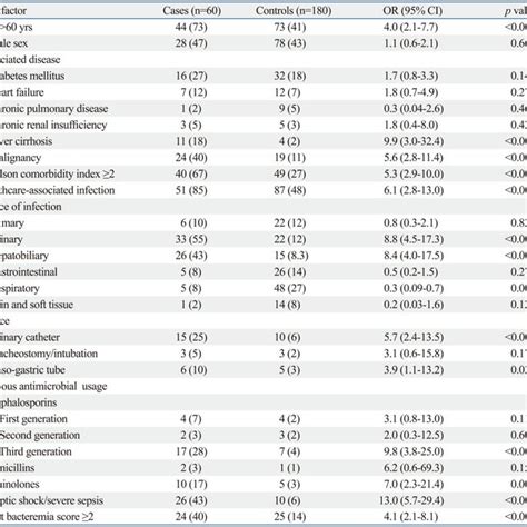 Classification And Regression Trees Analysis For Predicting Download Scientific Diagram