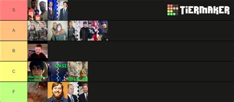 Older Sibling Ranking Tier List Community Rankings Tiermaker