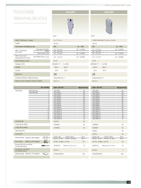 Pluggable Connectors Pdf