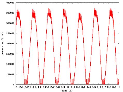 Tutorial Installing And Using Ns 2 To Simulate Rapid Tcp
