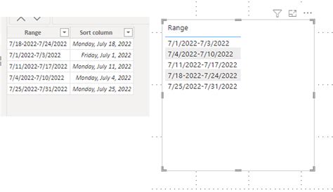 Solved Sort Custom Text Date Range On X Axis Microsoft Fabric Community