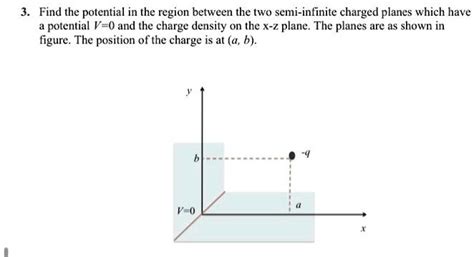 3 Find The Potential In The Region Between The Two Semi Infinite Charged Planes Which Have A