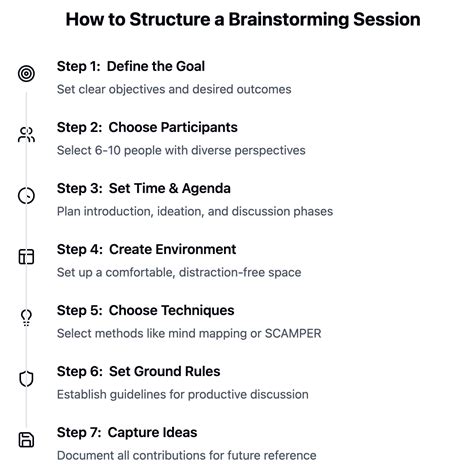 Brainstorming Sessions How To Run Them Effectively