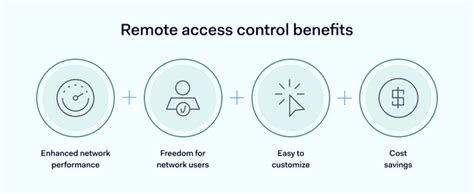 What Is Remote Access Control Nordlayer Learn