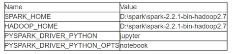Python Unable To Install Pyspark Stack Overflow