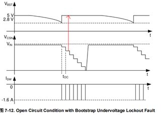 TPS Q An LED Open Circuit Fault CASE Power Management Forum Power Management TI