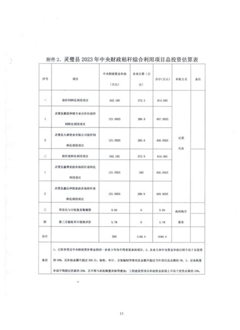灵璧县2023年中央财政秸秆综合利用项目实施方案灵璧县人民政府