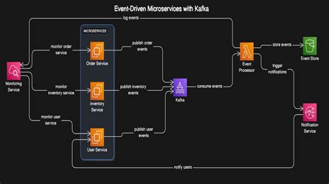 from tweets to transactions how kafka powers modern event driven systems