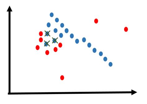 Scikit Learn Efficient Filtering Nearinside Clusters After They