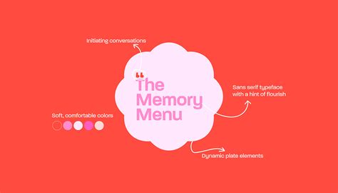 The Memory Menu An Archival Story Project 5 Images Behance
