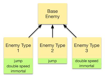 Difference Between Inheritance And Polymorphism In Java And OOP Example Insurance Industry