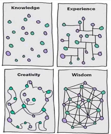 connecting the dots