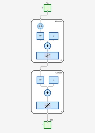 Timedelaynet Time Delay Neural Network MATLAB