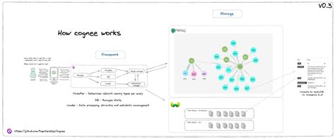 Cognee Blog Read About Ai Infrastructure