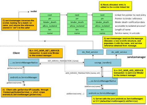 图解android中的binder机制binder用到了什么设计模式 Csdn博客