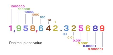 what is a decimal definition properties types examples