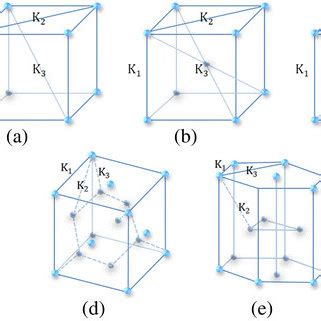 Schematic Structures Of A Simple Cubic B Body Centered Cubic C Download Scientific Diagram