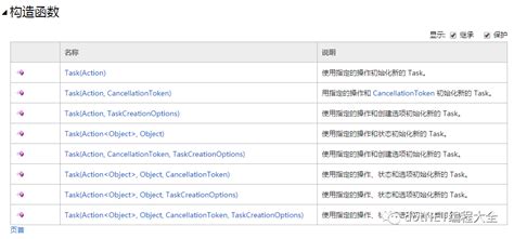 C 并行和多线程编程——认识和使用task 腾讯云开发者社区 腾讯云