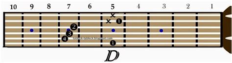 Semua Jenis Kunci Gitar D Tableck Dikni Share