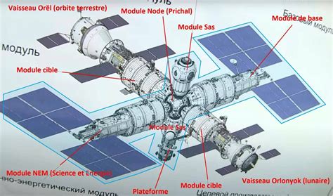 Quelques Détails Sur La Station Ross Kosmosnews