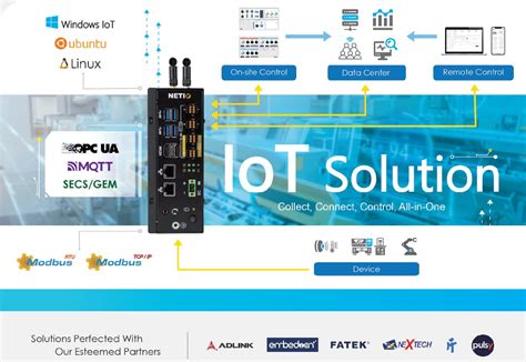 Embedded World 2024 Netio Technologies
