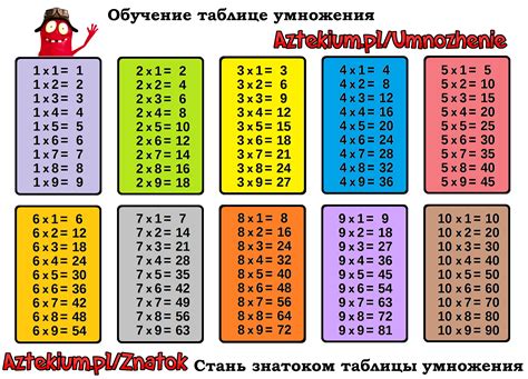 скачать таблицу умножения для печати