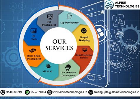 Ayushi Gupta On Linkedin Alpinetechnologies Websitedevelopment Mobileapplication