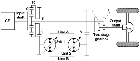 Power Split Transmission Pst Download Scientific Diagram