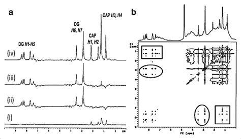 A 1 H Bpp Ste Bipolar Gradient Pulse Pair Stimulated Echo Spectra