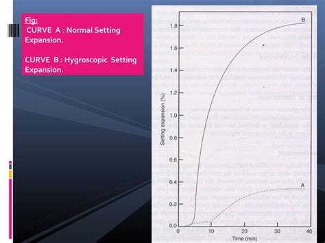 Techniques For Compensation Of Solidification Shrinkage Ppt Chemistry Science