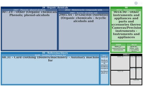 Plexus Riverside Plot 87 Lebuh Raya Kampung Jawa 11900 Bayan Lepas