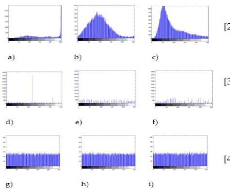 Figure 4 From Image Encryption Based On Aes And Rsa Algorithms