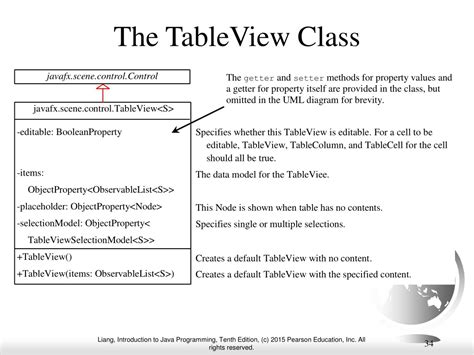 Ppt Advanced Javafx Styling And Ui Customization Guide Powerpoint