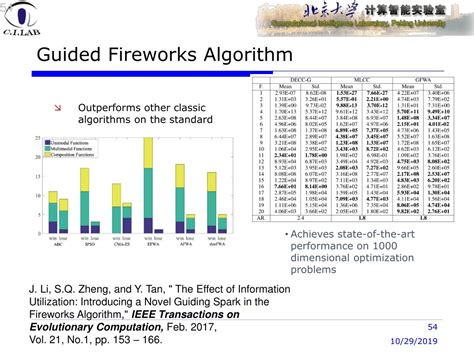 ppt overview of fireworks algorithm research and applications powerpoint presentation id 8782733