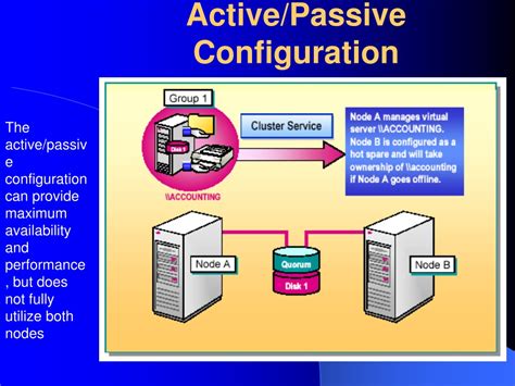 Ppt Activepassive Configuration Powerpoint Presentation Free