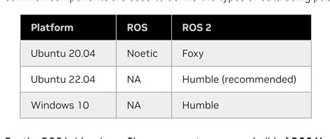 No Header And Timestamp With Camera Helper Ros1 Isaac Sim Nvidia Developer Forums