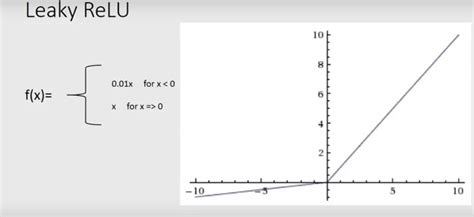 Tất Tần Tật Về Activation Function Trong Neural Network Blog Của Lưu