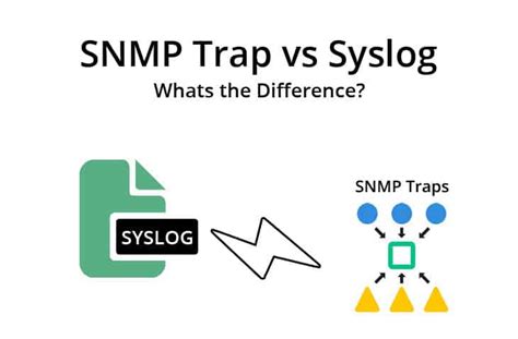 Snmp Trap Vs Syslog Whats The Difference And What Are They Used For