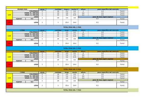 Plantilla Excel Para Metrado De Cargas Paso A Paso ~ Ingenieria Civil