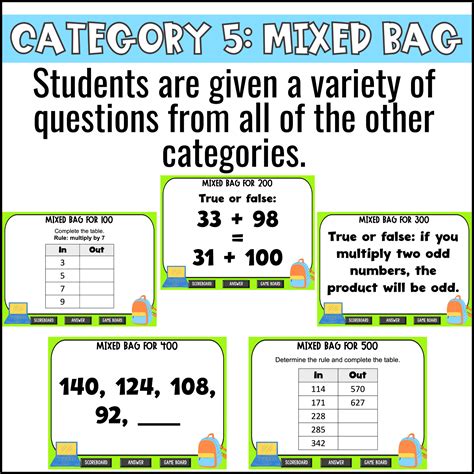 Arithmetic Patterns Game Show For 3rd Grade Math Review Fun In 5th