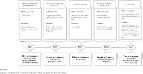 Figure 1 From Persistent Hyperparathyroidism Secondary To Ectopic Parathyroid Adenoma In Lung