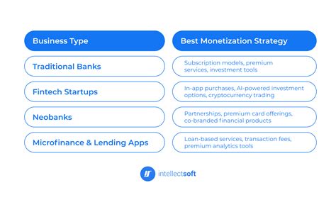 Mobile Banking App Development Guide Intellectsoft