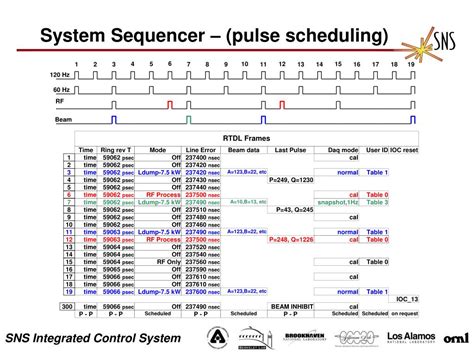 PPT EPICS Collaboration Meeting SNS Machine Protection System SNS Timing System PowerPoint