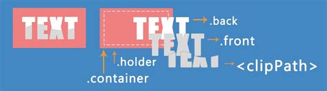 Html Svg Fit Container And Use Unit Stack Overflow