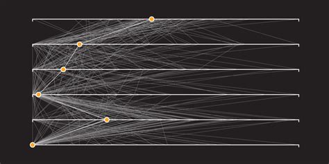 Parallel Coordinates Chart Types Flowingdata