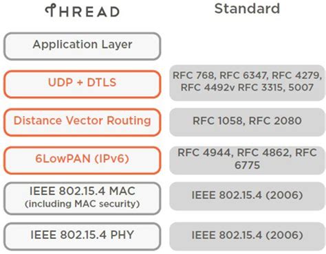 Raytac Corporationwireless Module Manufacturerthread Network Technology And Key Feature