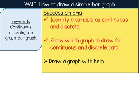 Lesson 8 Continuous And Discrete Part Of The Comprehensive Science Skills Unit Teaching