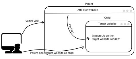 Behind The Message Two Critical Xss Vulnerabilities In Zohos Web… Arthanarisamy Annamalai