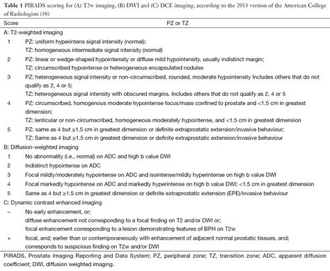 Pi Rads Abdominal Imaging Resources