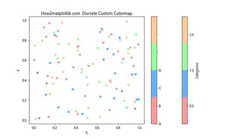 matplotlib 色彩映射表（colormaps）详解：名称、使用和自定义 极客笔记